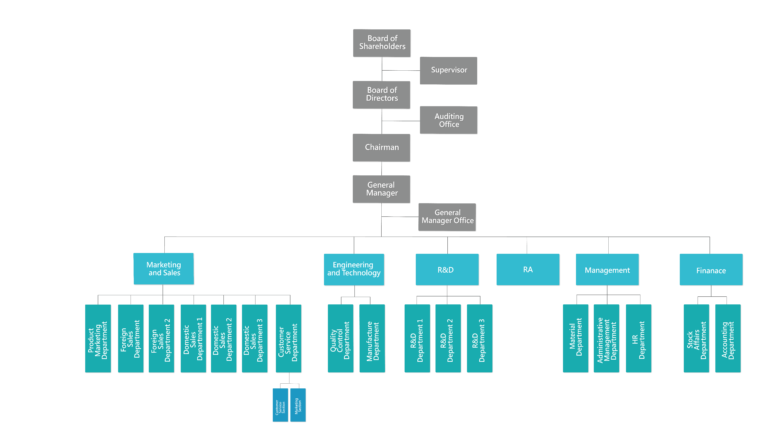 Organizational Chart | BAUI Biotech